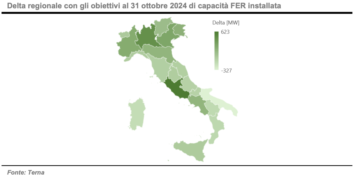 Italy adds 1.74 GW during Jan-Oct, reaches record 12 GWh of energy ...