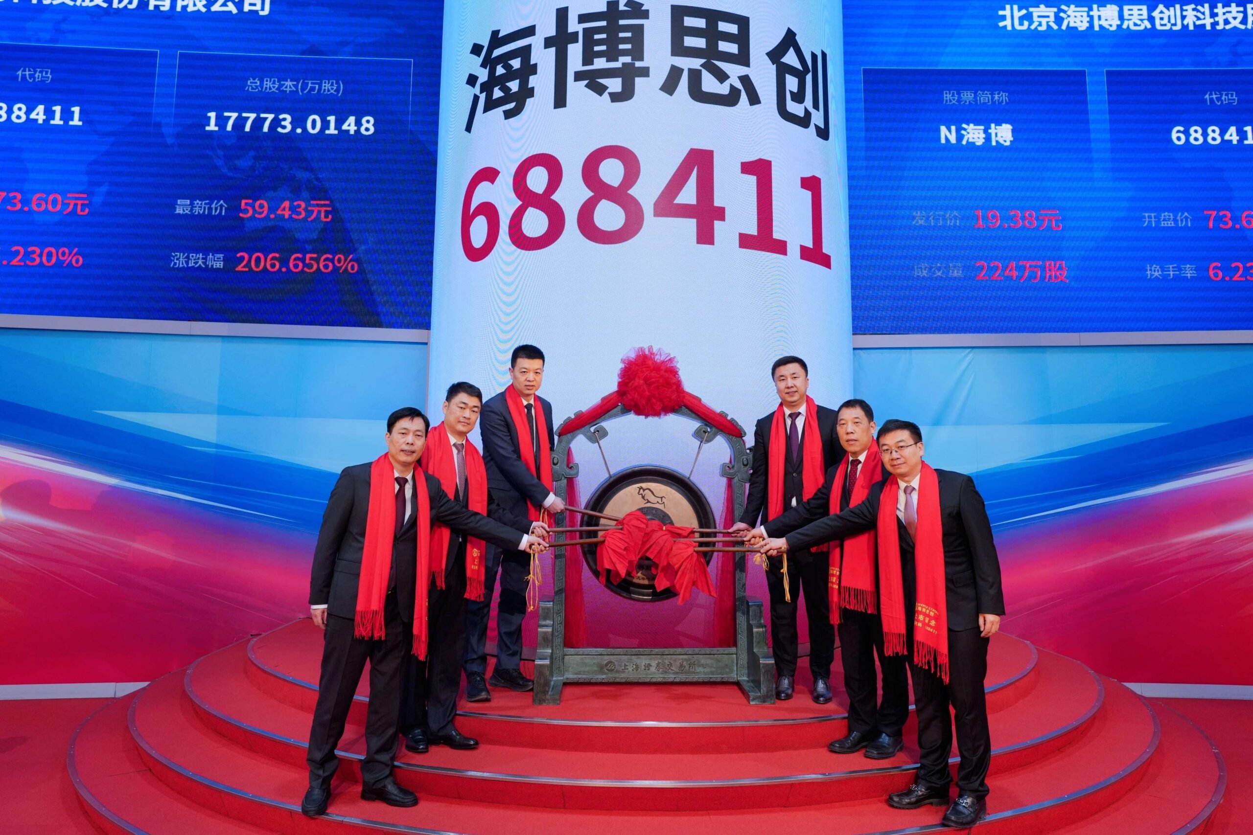 HyperStrong lists on Shanghai stock exchange, surges 230% on its first ...