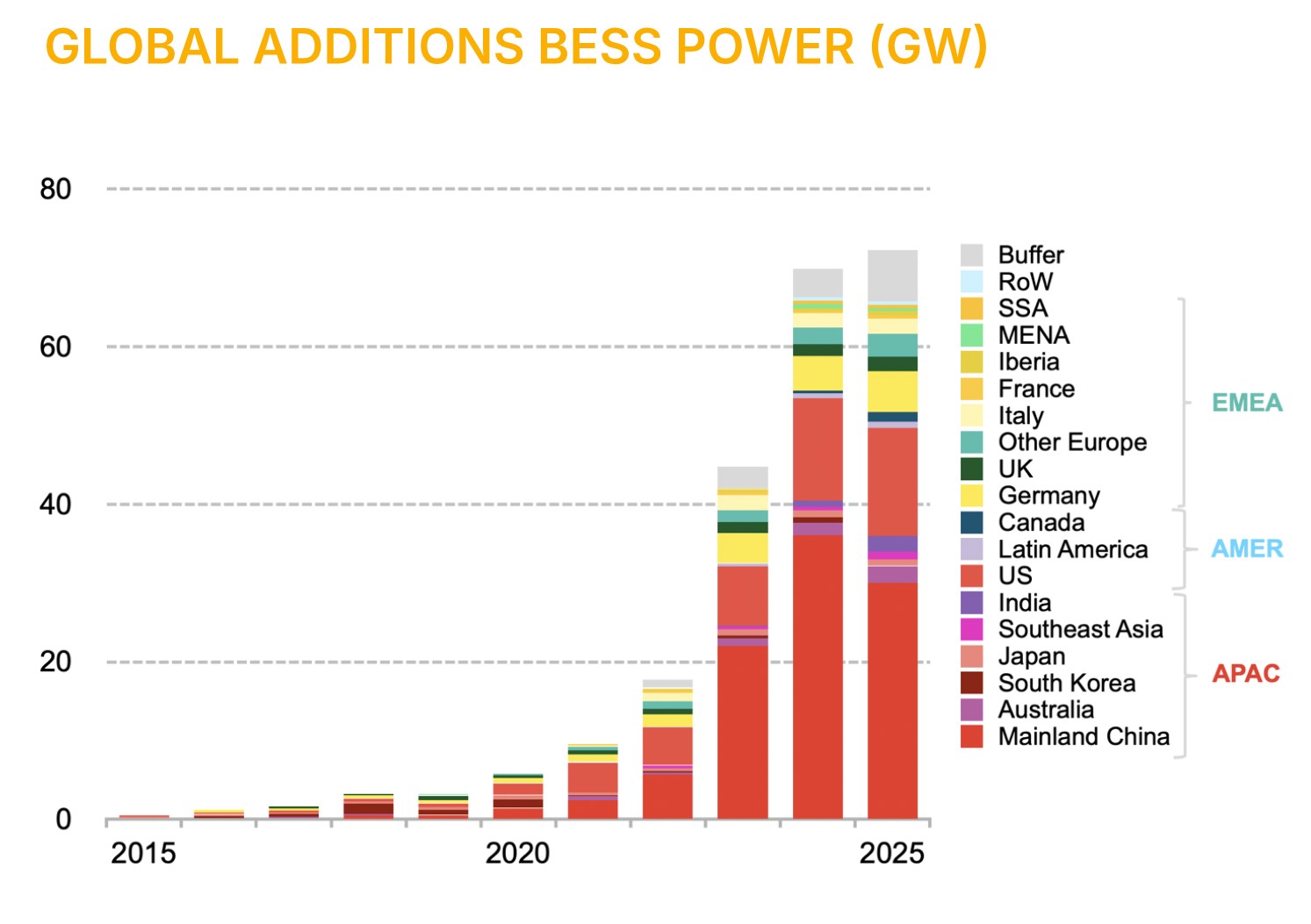 Volta's 2024 Battery Report: Falling costs drive battery storage gains - Energy Storage