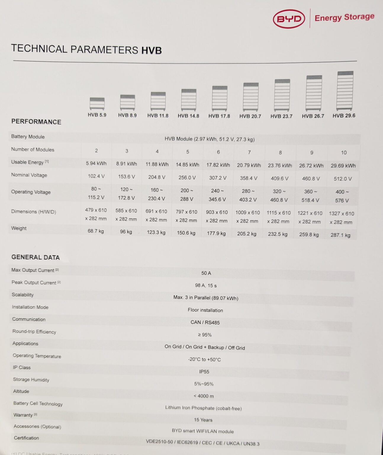 BYD launches new Blade-based home battery: Battery-Box HVB - Energy Storage